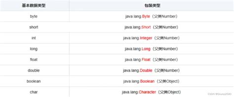 Java编程：包装类、日期处理与string详解 Csdn博客