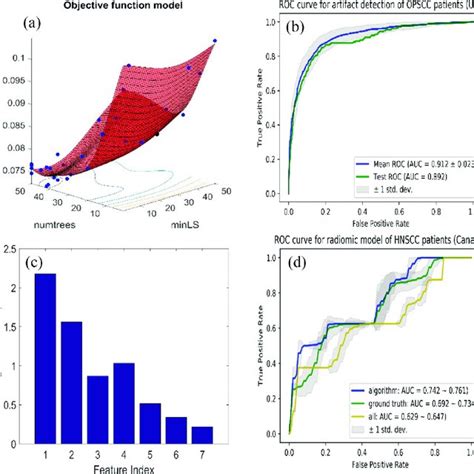 a optimization of hyper parameters for random forests number of