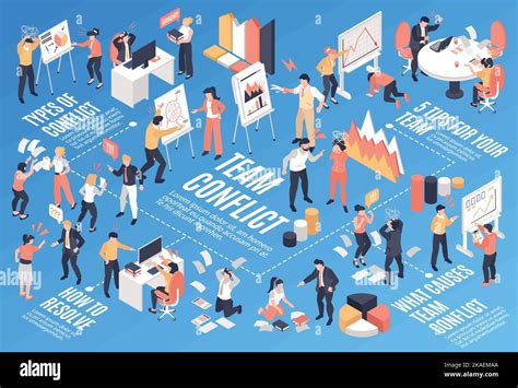 Isometric Team Conflict Flowchart With Business Arguing And Problem Solving Scenes Vector