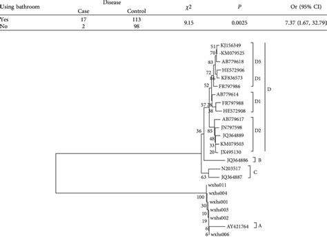 Analysis Of The Relationship Between Using Bathroom And Disease Download Scientific Diagram