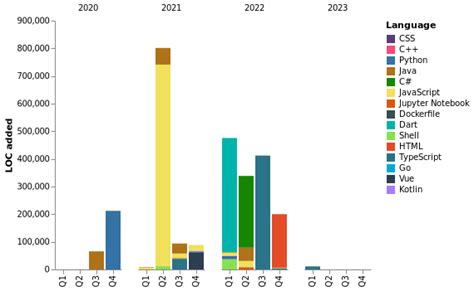Nooobcoder Ankur Paul GitHub