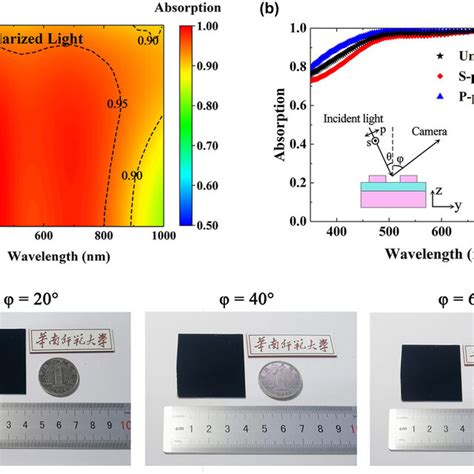 Design Of Broadband Metasurface Absorber A Schematic Of The