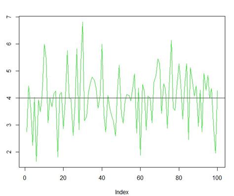 R How To Plot Deviation From Mean Stack Overflow