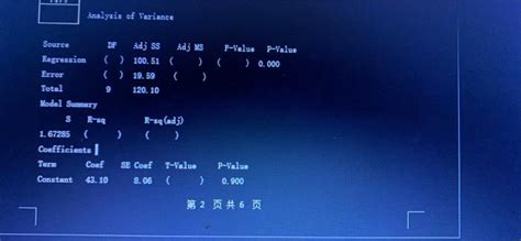 Solved Analysis Of Variance Source DF Adj Ss Adj MS F Value Chegg