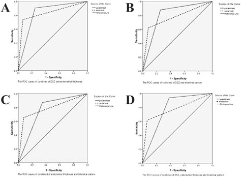 The Combination Of A Single Index With Another Was Performed Using The Download Scientific