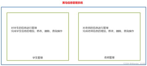 java案例驱动模式与信息管理系统实现 csdn博客