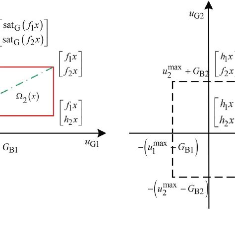 Convex Polyhedron Representations Of A 2d Saturated Actuator Download