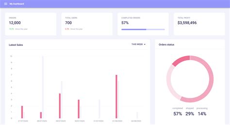 Angular Dashboard With Material Cube Blog