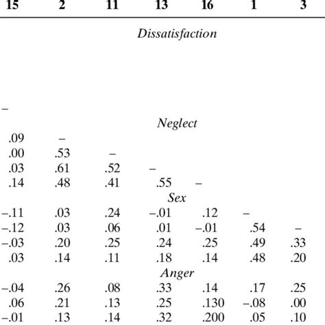 Linear And Quadratic Relationships Between Mens Height And Behavioral