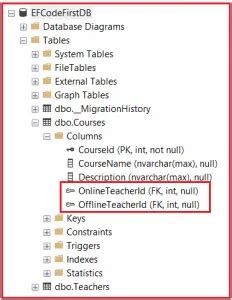 InverseProperty Attribute in Entity Framework - Dot Net Tutorials