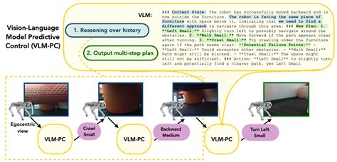Commonsense Reasoning For Legged Robot Adaptation With Vision Language Models