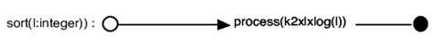 Sort Service Execution Graph Download Scientific Diagram