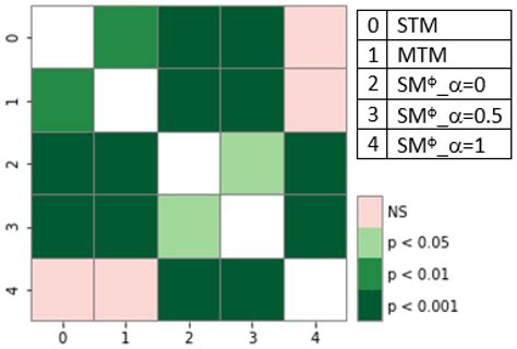 Distilling Knowledge With A Teachers Multitask Model For Biomedical Named Entity Recognition