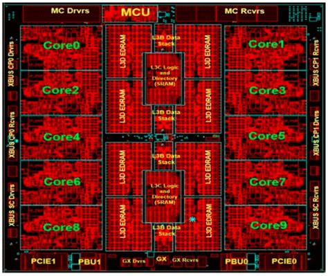 Mainframe IBM Arquitetura 1