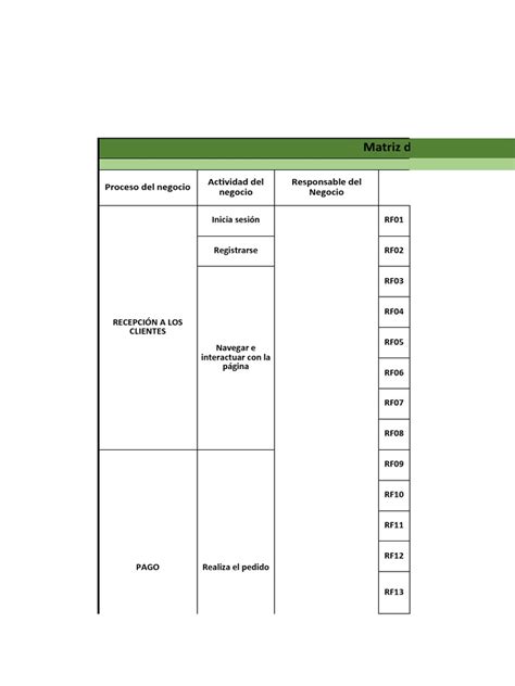 Matriz De Requerimientos Funcionales Y No Funcionales Pdf Cliente
