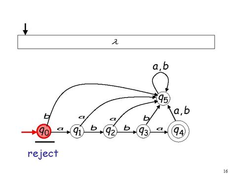 Finite Automata 1 Finite Automaton Input String Output