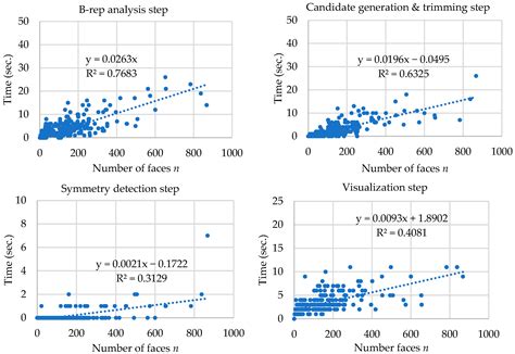 Symmetry Free Full Text A Framework For Detection Of Exact Global And Partial Symmetry In 3d