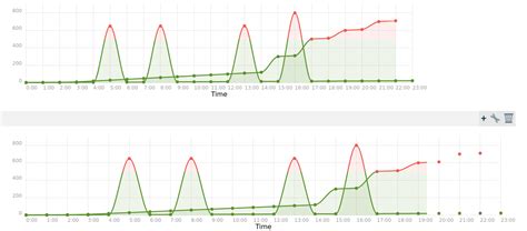 Line Chart Failure When Resize Issue Chartist Js Chartist GitHub