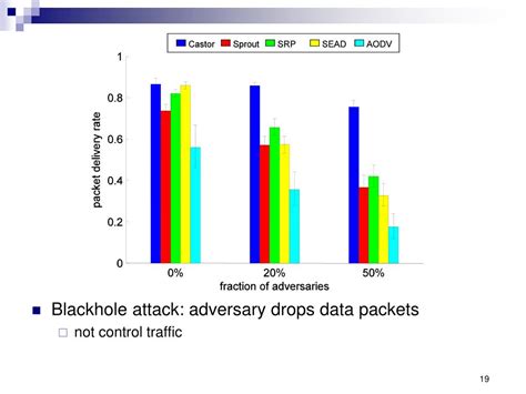 ppt castor scalable secure routing for ad hoc networks powerpoint