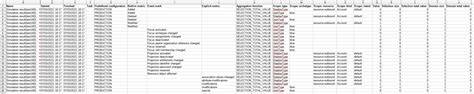 Results Evolveum Docs