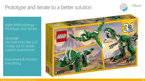 Microservices Product Development Blueprint Ppt