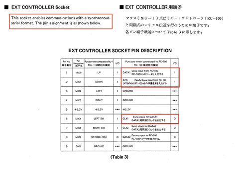 Serial Synchronous Communication General Guidance Arduino Forum