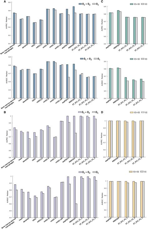 Sfinn Inferring Gene Regulatory Network From Single Cell And Spatial Transcriptomic Data With