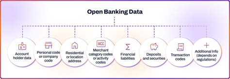 Open Banking Data How It Can Help Your Business