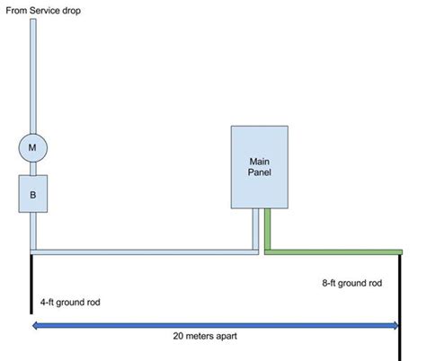 Transformer Grounding Diagram