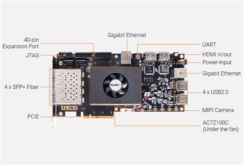 alinx amd xilinx zynq 7000 soc xc7z100 zynq7100 fpga development board