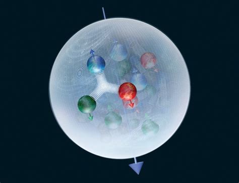 visualizing the innards of subatomic particles scientific american