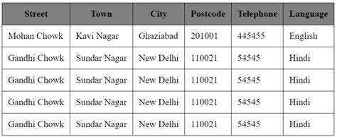 How To Create Table In Html With Border Download Code How To Create Table In Html With Border Download Code