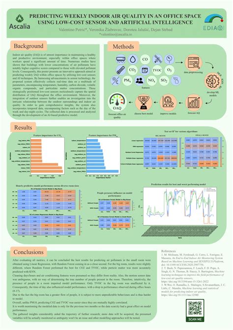 Pdf Predicting Weekly Indoor Air Quality In An Office Space Using Low Cost Sensor And