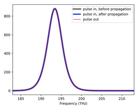 Include Waveguide Example Issue Laserfun Laserfun GitHub