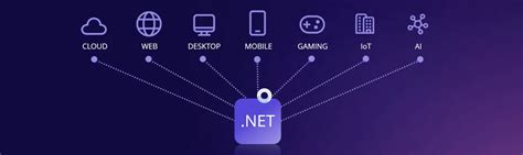 full stack c feature flagging solution is improving