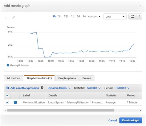 Monitor Amazon Ec2 Memory And Disk Usage With Cloudwatch Lets Wp