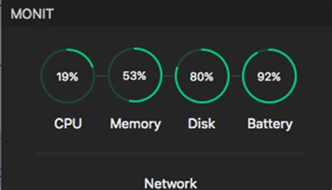 Monit Is A Free Open Source System Monitor For Mac
