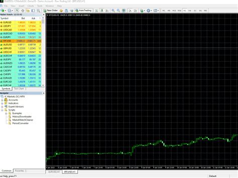 Marketwatch Cleaner Free Download Trading Utility For Metatrader 4