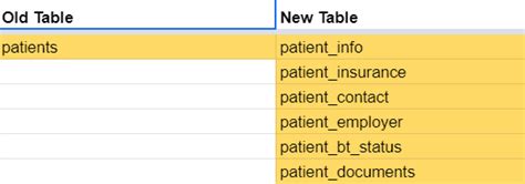 Php Auto Sync Multiple Sql Tables With Different Table Structure