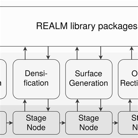 Schematic Overview Of The Proposed Implementation The Pipeline Download Scientific Diagram