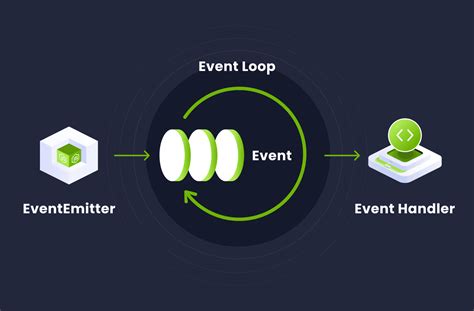 Korean Fe Article Nodejs 비동기 흐름 제어 및 이벤트 루프