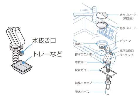 【sトラップシンク】シンクの排水口がつまり、流れが悪いときのお手入れ方法と対応方法を教えてください。 共通 Panasonic