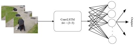 Convlstm Architecture [18] Download Scientific Diagram