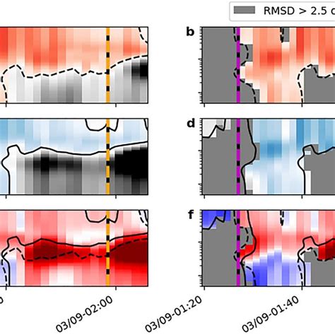 A Sketch Of The Distribution Of Large‐scale Turbulence Lst And Download Scientific Diagram