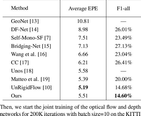 Table 1 From Self Supervised Multi Scale Hierarchical Refinement Method For Joint Learning Of