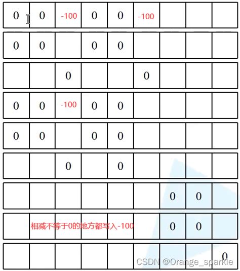 理解swin Transformer（结合代码）patch Merging Layers Csdn博客