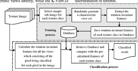 Figure 2 From A Combinatorial K View Based Algorithm For Texture