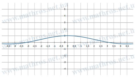 Whats The Continuity Of A Function How Can You Check It