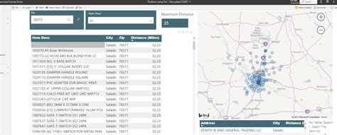 Solved Filtering Data Based On Another Non Related Field