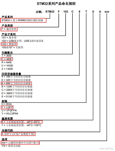 Stm32单片机学习 Stm32 的命名规则stm32命名规则 Csdn博客